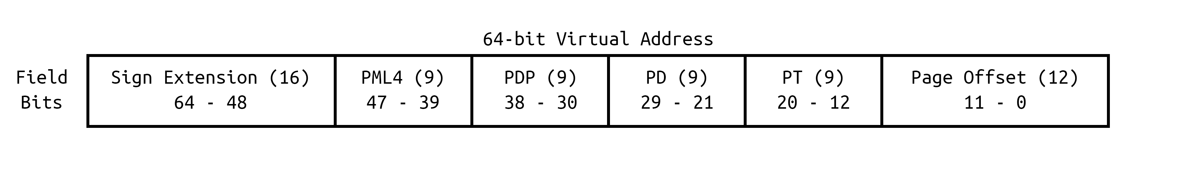 Demystifying Physical Memory Primitive Exploitation on Windows